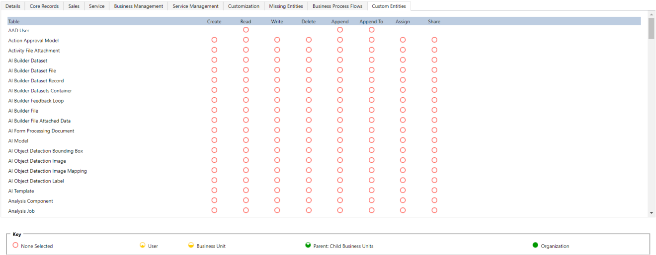 Security Roles: A Guide to Who Holds the Power - Nati Turtledove