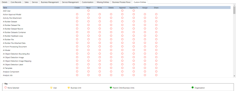 Security Roles: A Guide to Who Holds the Power - Nati Turtledove