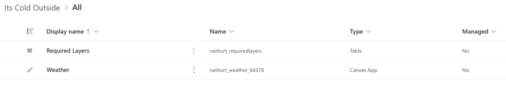 Solution Layers - Nati Turtledove