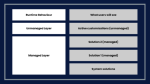 Solution Layers - Nati Turtledove