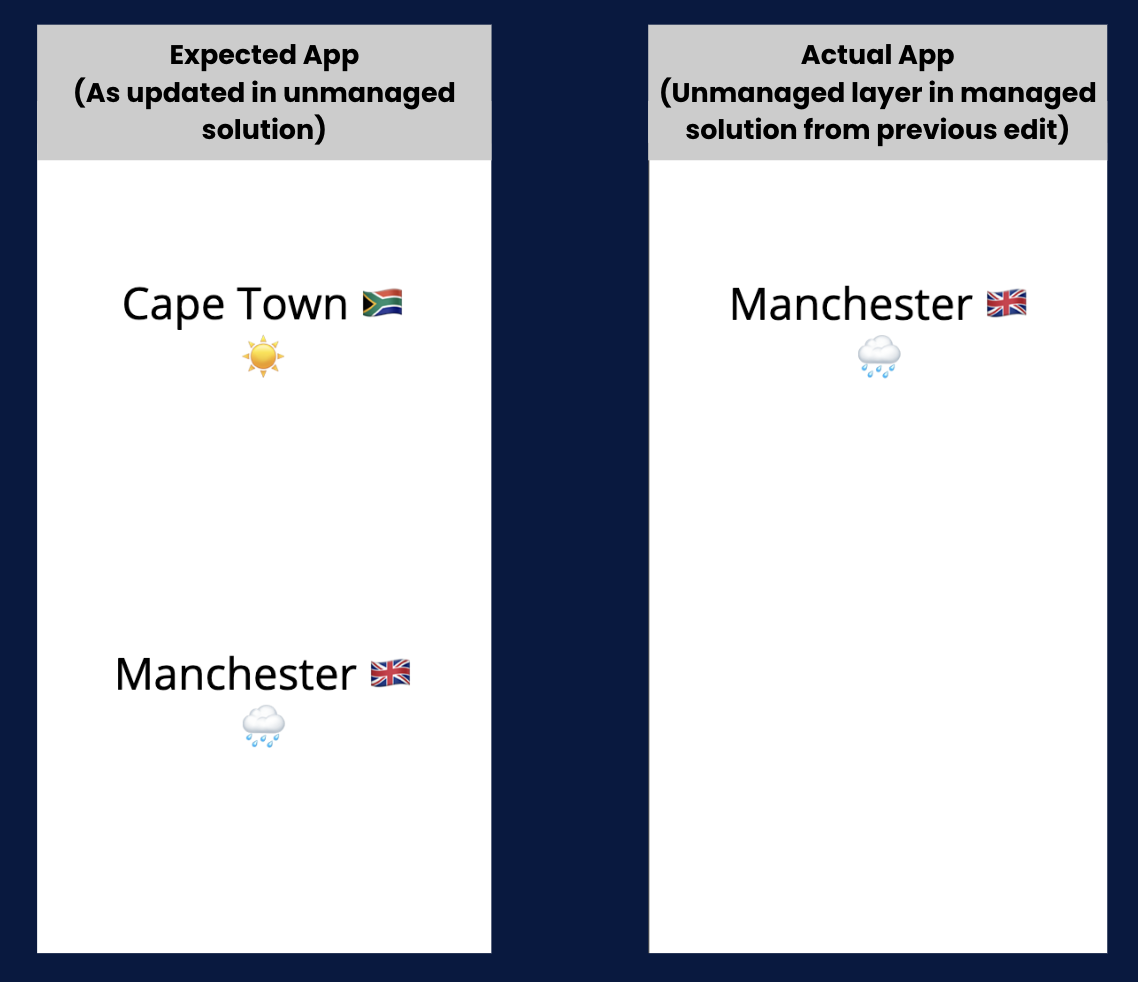 Solution Layers - Nati Turtledove