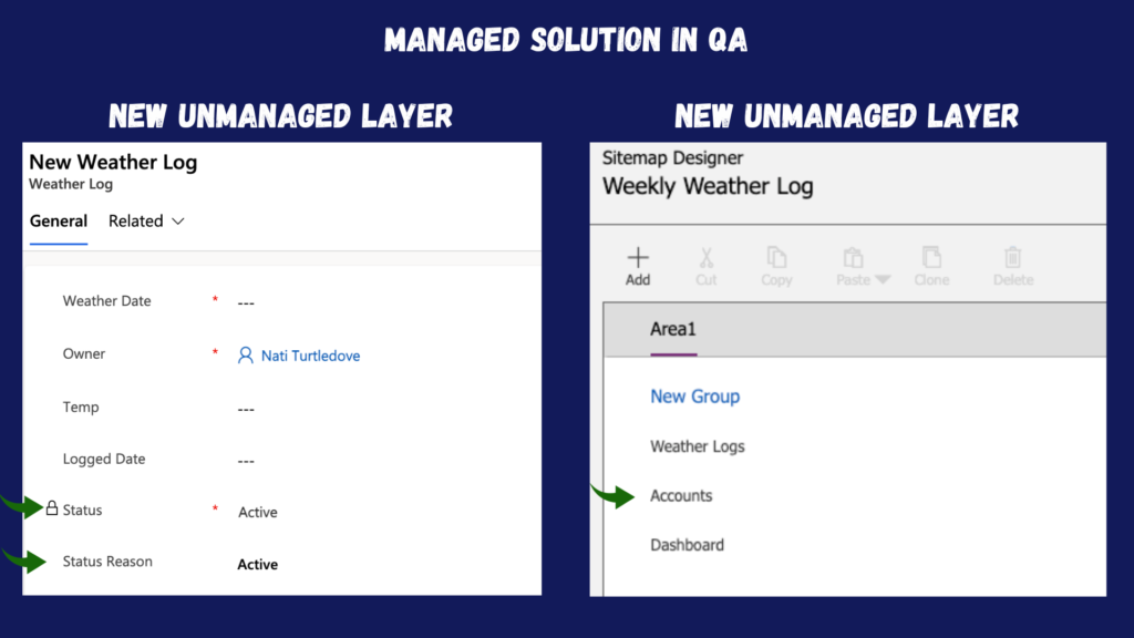 Solution Layers Part 2: A Mystery Unveiled - Nati Turtledove