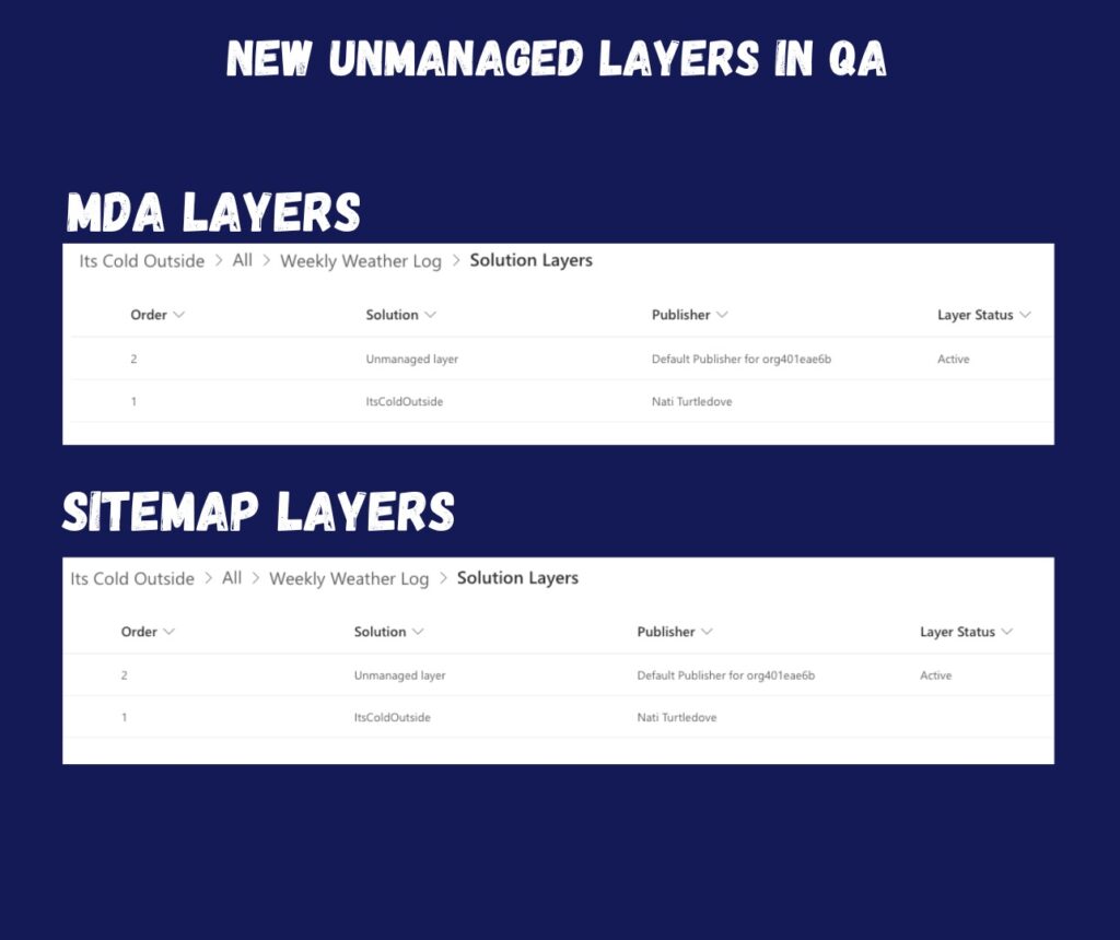 Solution Layers Part 2: A Mystery Unveiled - Nati Turtledove