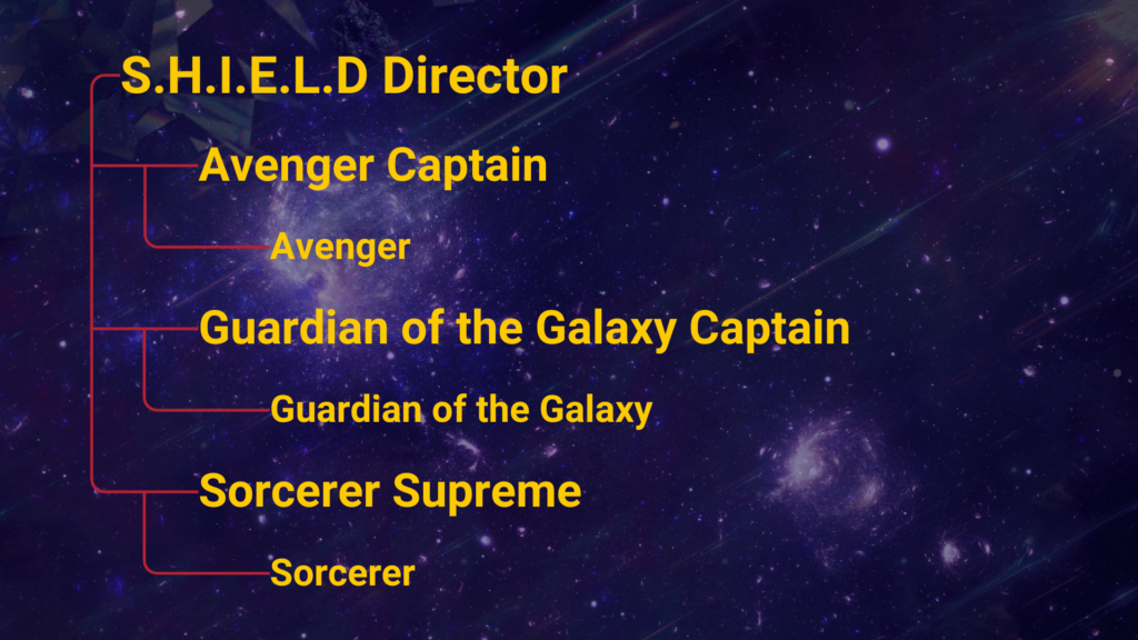 Position Hierarchy Model: Another Way Forward - Nati Turtledove