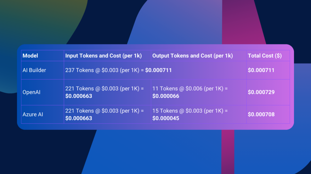 Extending Power Platform with Azure AI - Nati Turtledove