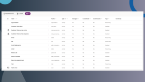Dataverse Activity Tables - Nati Turtledove
